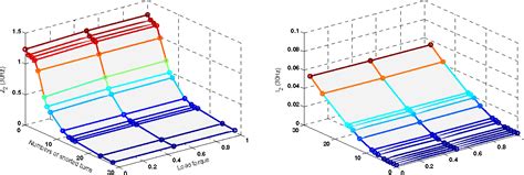 Figure 4 From Stator Faults Diagnosis Of The Converter Fed Induction Motor Using Symmetrical