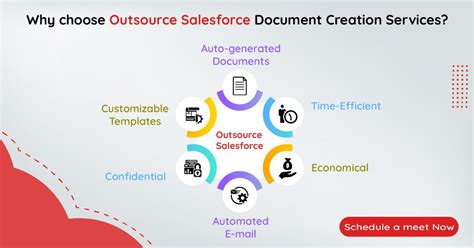 Outsource Salesforce On Linkedin Salesforce Commercecloud Automakers Sales Customer Commerce
