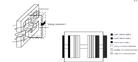 Figure 1 1 From Multiport Dc Dc Conversion Incorporating Integrated Magnetics Semantic Scholar