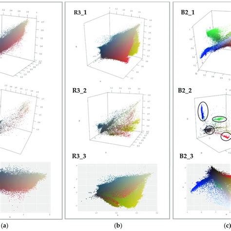 The 3d And 2d Color Histograms In The Following Order On The Top The