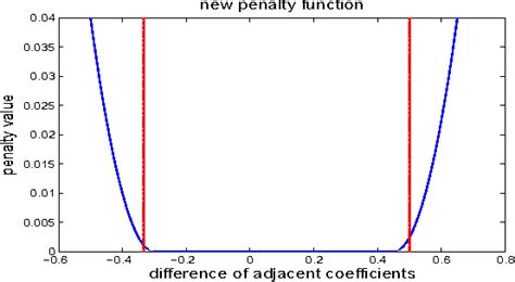 Figure 1 From Regularized Methods For Topology Preserving Smooth Nonrigid Image Registration