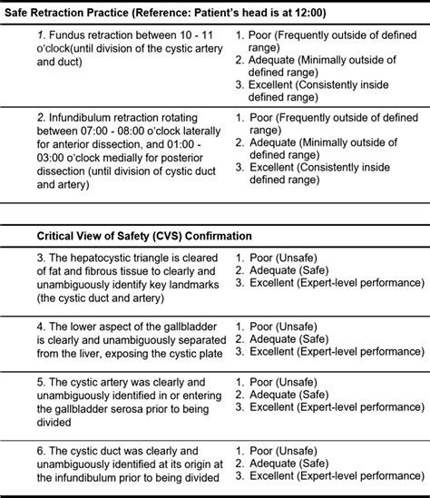 Lc Cvs Objective Procedure Specific Assessment Opsa Download Lc Cvs Objective Procedure Specific Assessment Opsa Download