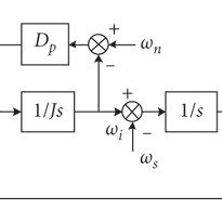 Active Power Closed Loop Control Diagram Of The VSG Download Scientific Diagram