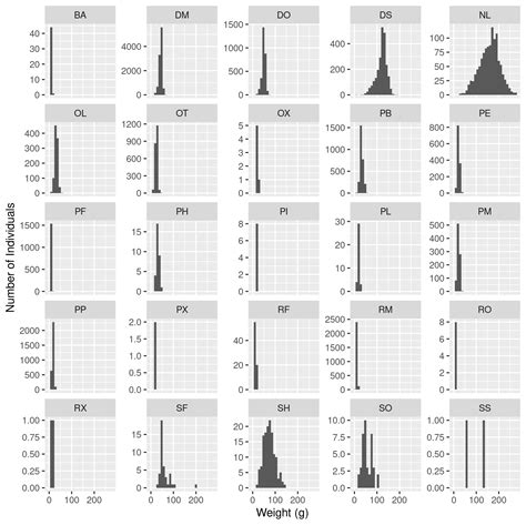 Review Reproducibility · Data Science With R For The Life Sciences