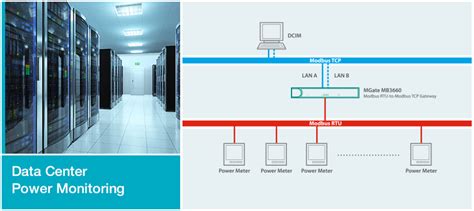 Modbus Gateways MGate MB Series
