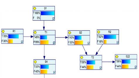 Evolution Trend Analysis Download Scientific Diagram