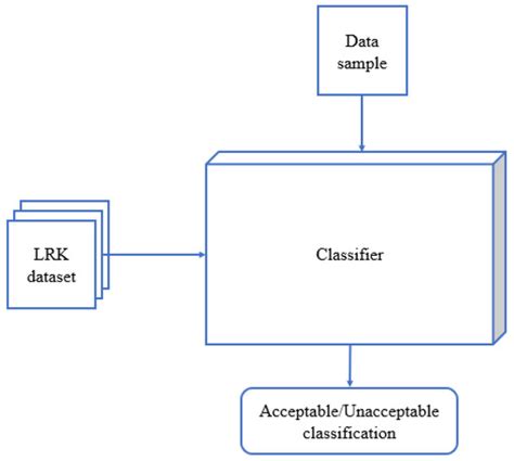 Mathematics Special Issue Applications Of Artificial Intelligence In Biomedical Image Processing