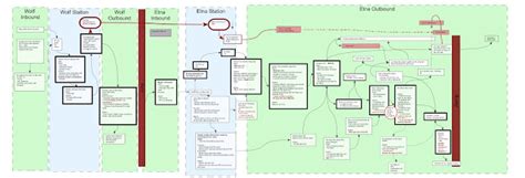 Science Fiction Novel Home Interstellar Flow Chart For Home