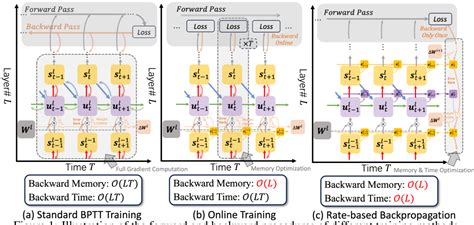 論文レビュー Advancing Training Efficiency Of Deep Spiking Neural Networks Through Rate Based