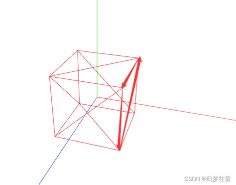 【threejs基础教程 高级几何体篇】26 Buffergeometry与bufferattribute Csdn博客