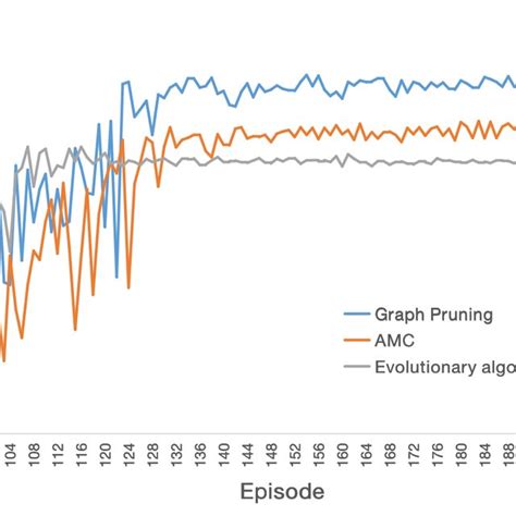 The Comparison With 2× Compression On Mobilenet V2 Between Graph Download Scientific Diagram