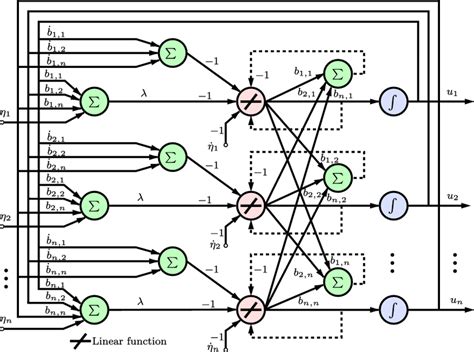 Topological Structure Of The Neural Dynamic Controller Download