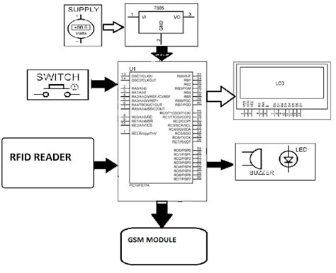 shri embedded projects rfid based attendance system with sms notification