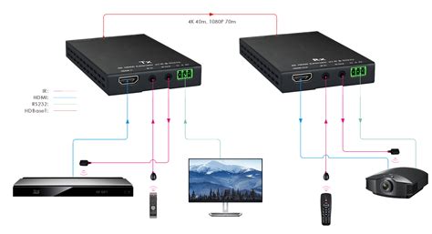4k Hdmi Hdbaset延长器