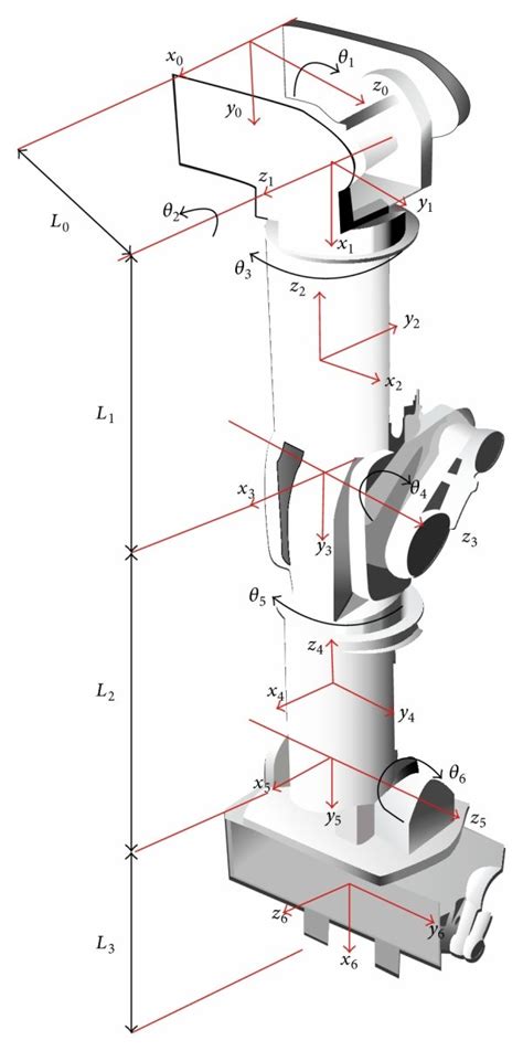 Picture Of The General Six Dof Humanoid Robot Arm Download