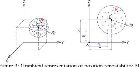 Figure 3 From The Performance Parameter Analysis And Calibration