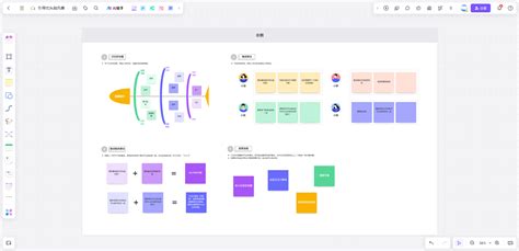 引导式头脑风暴 定义目的使用步骤工具应用场景模板
