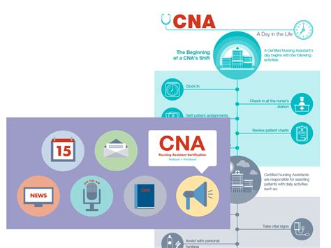 Portfolio Archive Lachina Creative