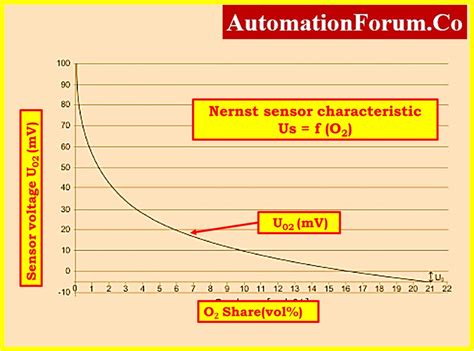 Lambda Transmitter Principle