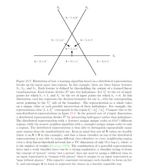 154 Distributed Representation — Dl 001 Documentation