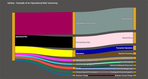 Creating Stunning Visualisations With Plotly A Beginners Guide To