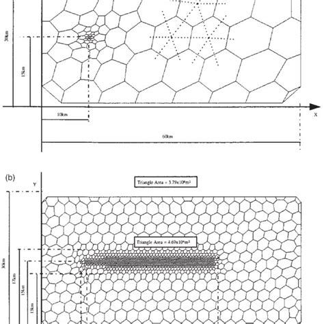 Dual Mesh For Passive Dispersion From A Single NO X Source Showing A Download Scientific