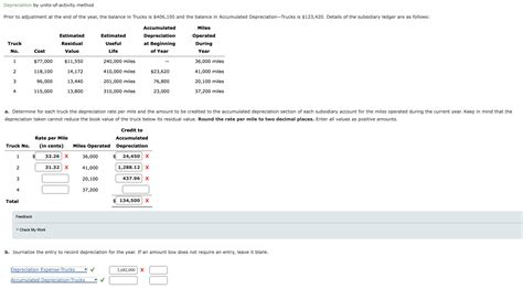 Solved Depreciation By Units Of Activity Method Feedback