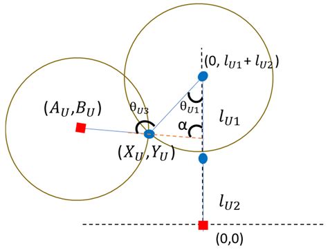 Three Dimensional Human Posture Recognition By Extremity Angle Estimation With Minimal IMU Sensor