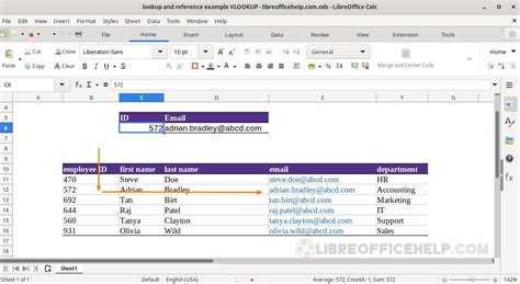 Vlookup With Examples In Libreoffice Calc