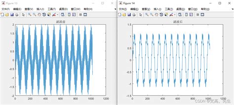arm的cmsis dsp库中滤波器函数的使用 cmsis dsp 函数 csdn博客
