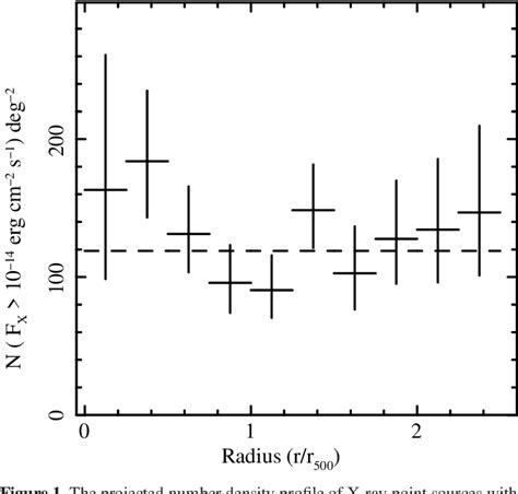 Figure 1 From X Ray Bright Active Galactic Nuclei In Massive Galaxy Clusters Ii The Fraction
