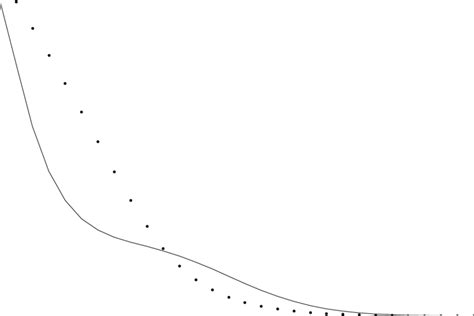 The Reliability Function R 1 T K β 0 β 1 Download Scientific