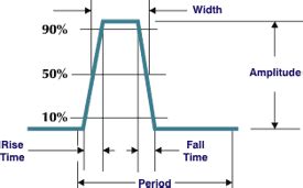 VLSI Physical Design 2015