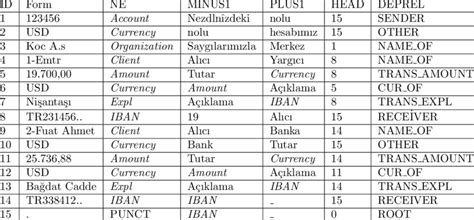 input data representation in columnar format download table