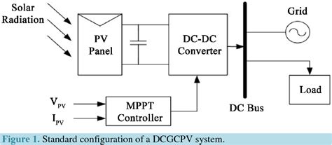 Figure 1 From Fault Identification And Islanding In Dc Grid Connected