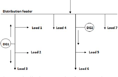 Figure 2 From Smart And Adaptive Protection Scheme For Distribution Network With Distributed