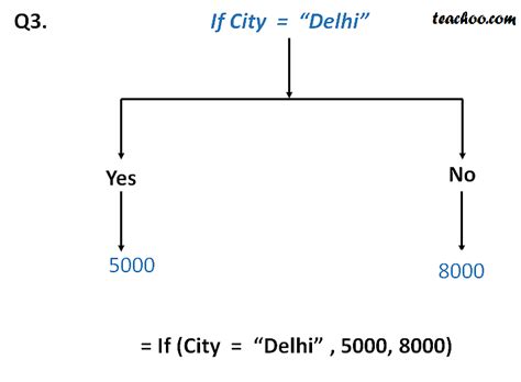 Nested If If Command