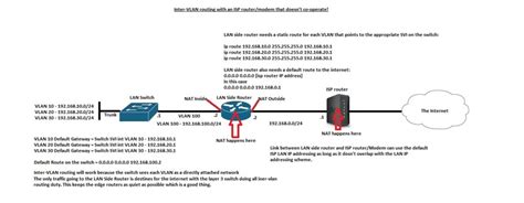 l3 switch vlan routing to another gateway 3 by mark6030 networking