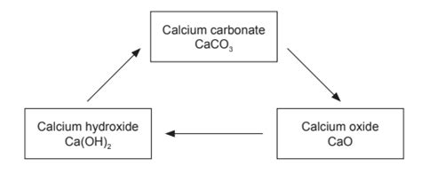 2021 May Chemistry Paper 2 Tz2 Sl Detailed Solution