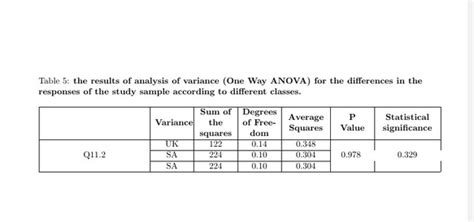 tabular how to add vertical line in table latex stack overflow
