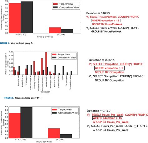 figure 1 from efficient query refinement for view recommendation in