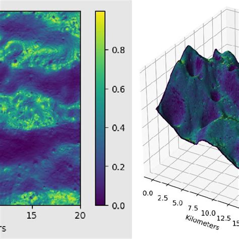 Left A Two Dimensional Map Of Accessibility For Site01 Normalized Download Scientific Diagram