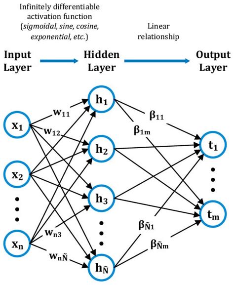 Algorithms Special Issue Artificial Intelligence Algorithms For Prediction Control