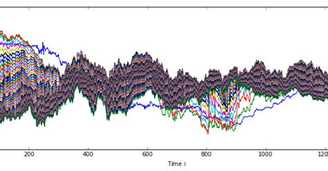 Quantitative And Financial Heath Jarrow Morton Multi Factor Model