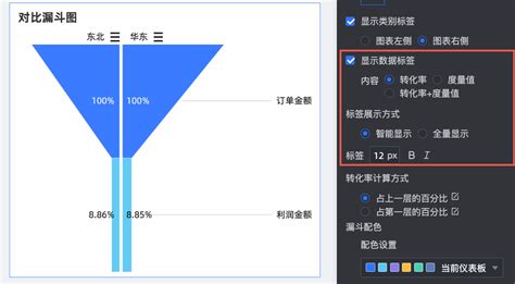 如何为对比漏斗图添加数据并配置样式 Quick BI 阿里云帮助中心