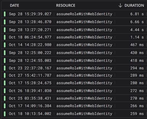 Refreshingawscredentials Using Global Lock Slow Assumerolewithwebidentitycredentials · Issue
