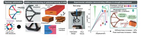 Home Xiaojia Shelly Zhang