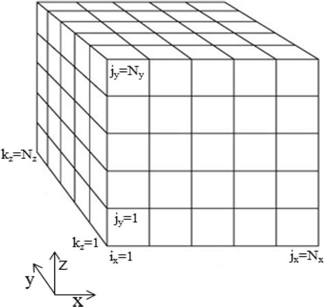 Regular Three Dimensional Grid Consisting Of Necks With Regular