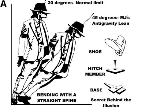 Michael Jackson Leaning Shoes 45 Degrees Anti Gravity Defying Illusion
