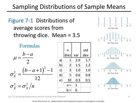 Ppt Sampling Distributions And Point Estimation Of Parameters Powerpoint Presentation Id2034292